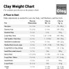 The Perfect Clay Weight Chart for the Pottery Wheel | Expert Clay