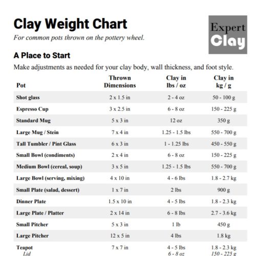 The Perfect Clay Weight Chart for the Pottery Wheel | Expert Clay