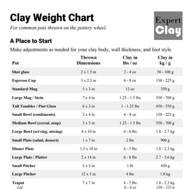 The Perfect Clay Weight Chart for the Pottery Wheel | Expert Clay