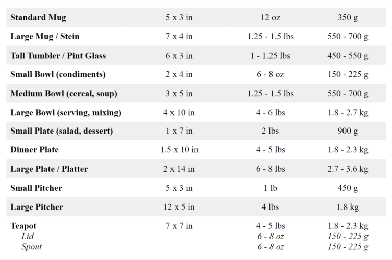 The Perfect Clay Weight Chart for the Pottery Wheel | Expert Clay
